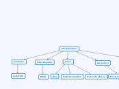 Mapa Mindomo - Concept Map